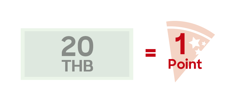 Hut Rewards - PizzaHut Thailand